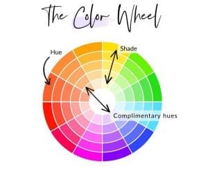 How to put an outfit together that works - by a Personal Stylist